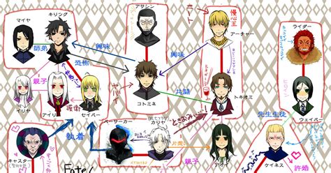 Fatezero Fatezero相関図私情含む 松田のイラスト Pixiv