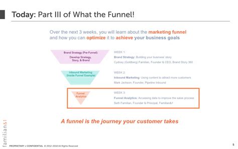 Funnel Analytics An Overview Ppt