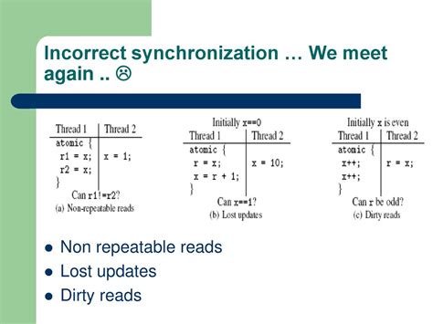 Enforcing Isolation And Ordering In Stm Systems Ppt Download