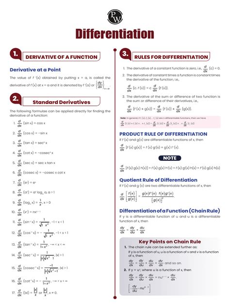 Differentiation Mind Maps Pdf Derivative Trigonometric Functions