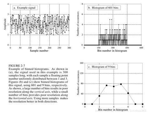 统计、概率和噪声matlab图解matlab 噪声核 Csdn博客