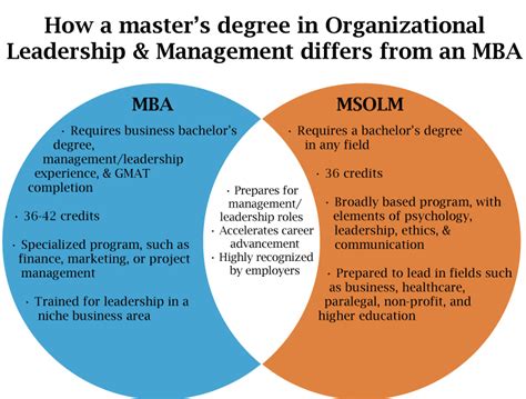 Business Administration Difference Between Business Administration And