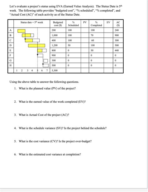 Solved Lets Evaluate A Projects Status Using Eva Earned
