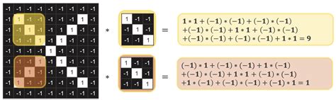 Convolutional Neural Networks And Computer Vision Knime