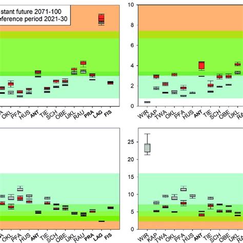 Prediction Of Chlorophyll A Concentration Upper And Transparency Download Scientific Diagram