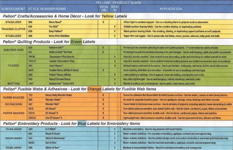 Fusible Pellon Interfacing Chart My XXX Hot Girl