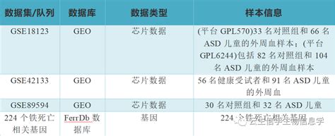 非肿瘤也能做疾病分型？还能基于铁死亡基因构建评分模型，一分钟告诉你生信分析方法！ 哔哩哔哩