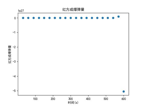 Python Csdn