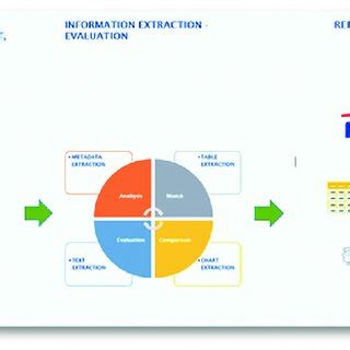 Schematic Representation Of Work Download Scientific Diagram