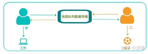 绝对详细的 Rabbitmq入门，看完本系列就够了一 知乎