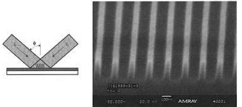 Interferometric Lithography A Schematic Diagram Showing