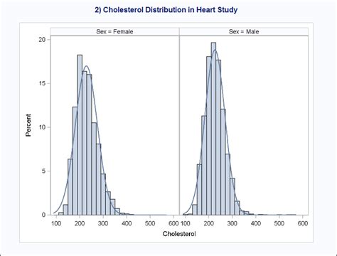 Missing Title In Ods Output For Proc Sgpanel Using Sas 92 Sas Support Communities
