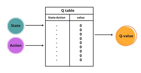 Acrobot What Is Acrobot Acrobot With Deep Q Learning