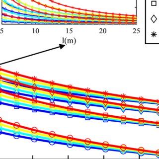PDF Fracture Network Characterization With Deep Generative Model Based Stochastic Inversion