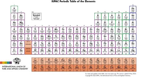 Ciências Da Natureza Átomos Elementos Químicos E Tabela Periódica