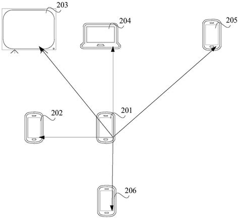 data transmission method electronic equipment and storage medium