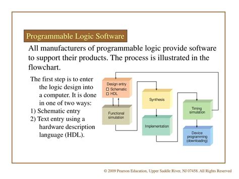 ppt eet 1131 unit 4 programmable logic devices powerpoint