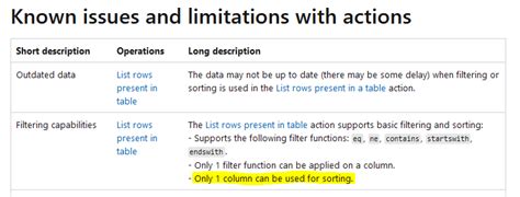 Solved Sortbycolumns Does Not Work With Multiple Columns Power