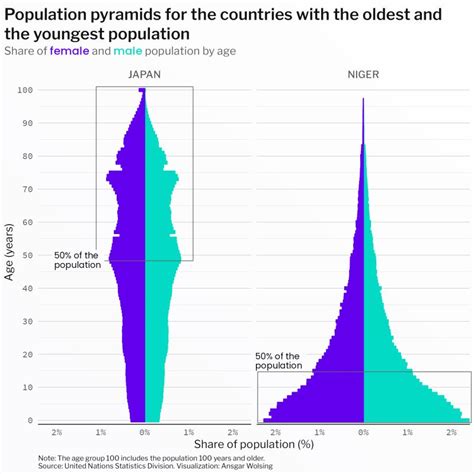 Ansgar Wolsing On Linkedin 30daychartchallenge Day5 Rstats Dataviz Datavisualization Ggplot2