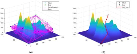 energies free full text path planning for uav based on improved prm