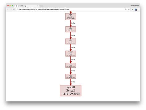 3 Go 性能调优之 —— 性能测量和分析 Golang 攻略 Segmentfault 思否