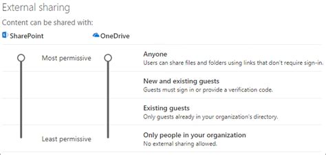 microsoft 365 guest sharing settings reference microsoft learn