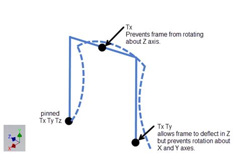 ideal constraints on rotating ring autodesk community