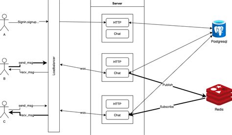 Github Shinjam Simplechat A Simple Chat App To Practice K S