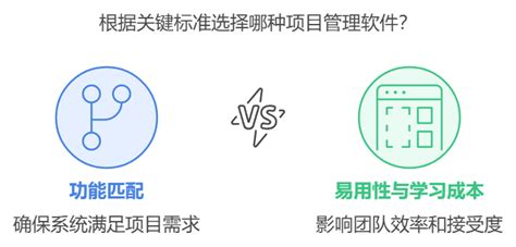 如何应用项目管理技术提高团队协作？ • Worktile社区