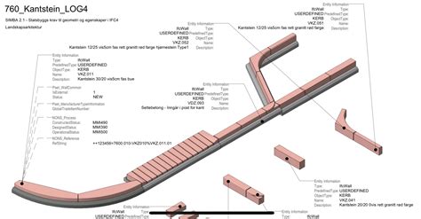Ifc Ifc X When And How Are The Plans To Integrate Ifc Into