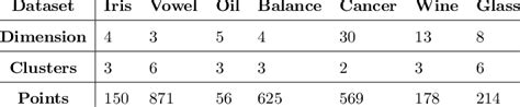 Information About The Synthetic Datasets Download Scientific Diagram