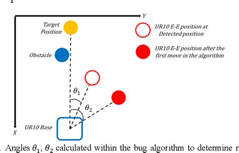 Figure 2 From Collision Avoidance In Human Cobot Work Cell Using Proximity Sensors And Modified