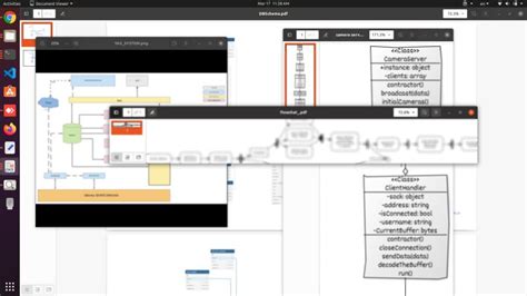 Softwaredevelopment Softwareengineer Softwarearchitecture Hazem