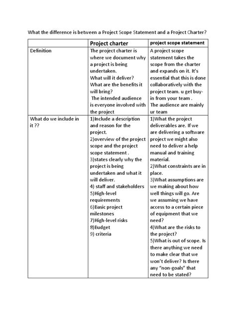 Project Charter And Scope Statement Pdf Business Computing