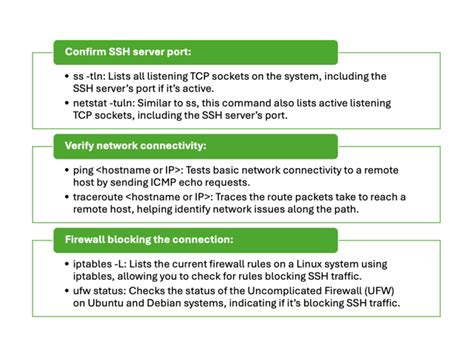 Ways To Fix Ssh Connect To Host Port Connection Refused