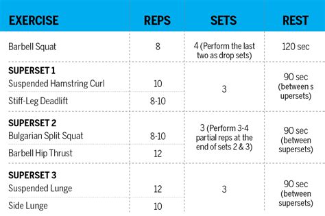 3 Day Strength Building Training Program Strong Fitness Magazine