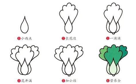 幼儿园简笔画教程第6张 几塔之家