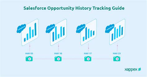 Salesforce Opportunity Product History Tracking Guide Xappex