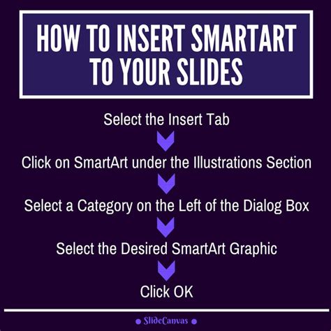 How To Insert Smartart To Your Slides Presentation Powerpoint Presentationtips