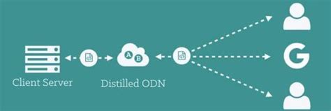 Seo Ab Testing Seo Split Testing Moz