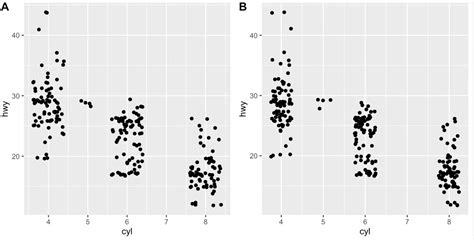 R 数据可视化 —— Ggplot 散点图ggplot散点图 Csdn博客 R 数据可视化 —— Ggplot 散点图ggplot散点图 Csdn博客