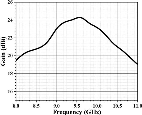 Figure 1 From Design Of 1 Bit High Gain Reflectarray Antenna Using Dual Reradiating Element