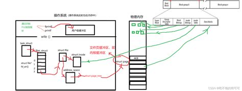 Linux专题