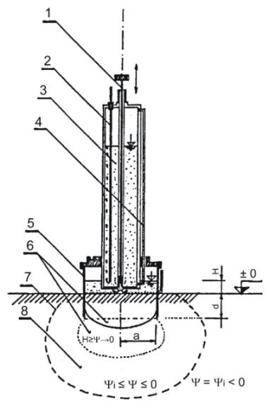 Pressure Infiltrometer