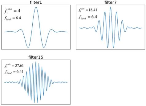 Figure 4 From Sincnet Based Hybrid Neural Network For Motor Imagery Eeg Decoding Semantic Scholar