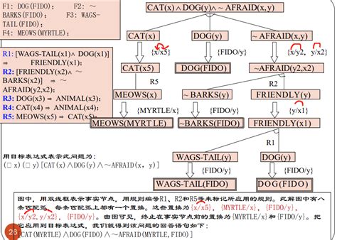 【人工智能】规则演绎系统k线连接符 Csdn博客