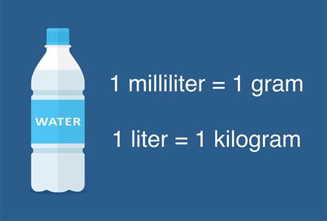 100 Liters Of Water Is Equal To One What