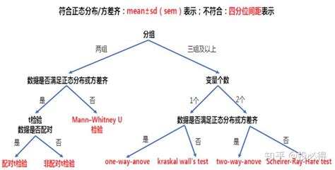 Prism作图与统计教程（二） 知乎