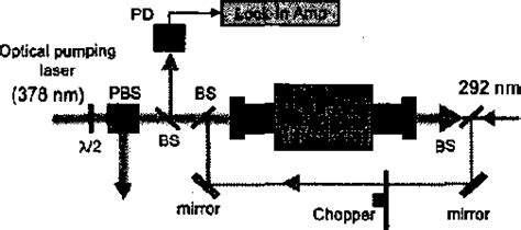 Measurement Of Hyperfine Structures And Isotope Shifts Of The Thallium