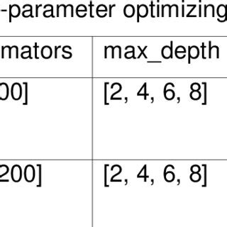 Apply Modified XGBoost Algorithm On GWAS Data Download Scientific Diagram